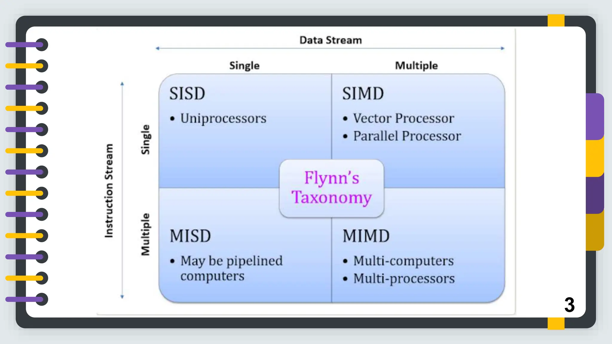 Flynns-Classification or Flynn’s Taxonomy | PPT Flynns-Classification or Flynn’s Taxonomy | PPT