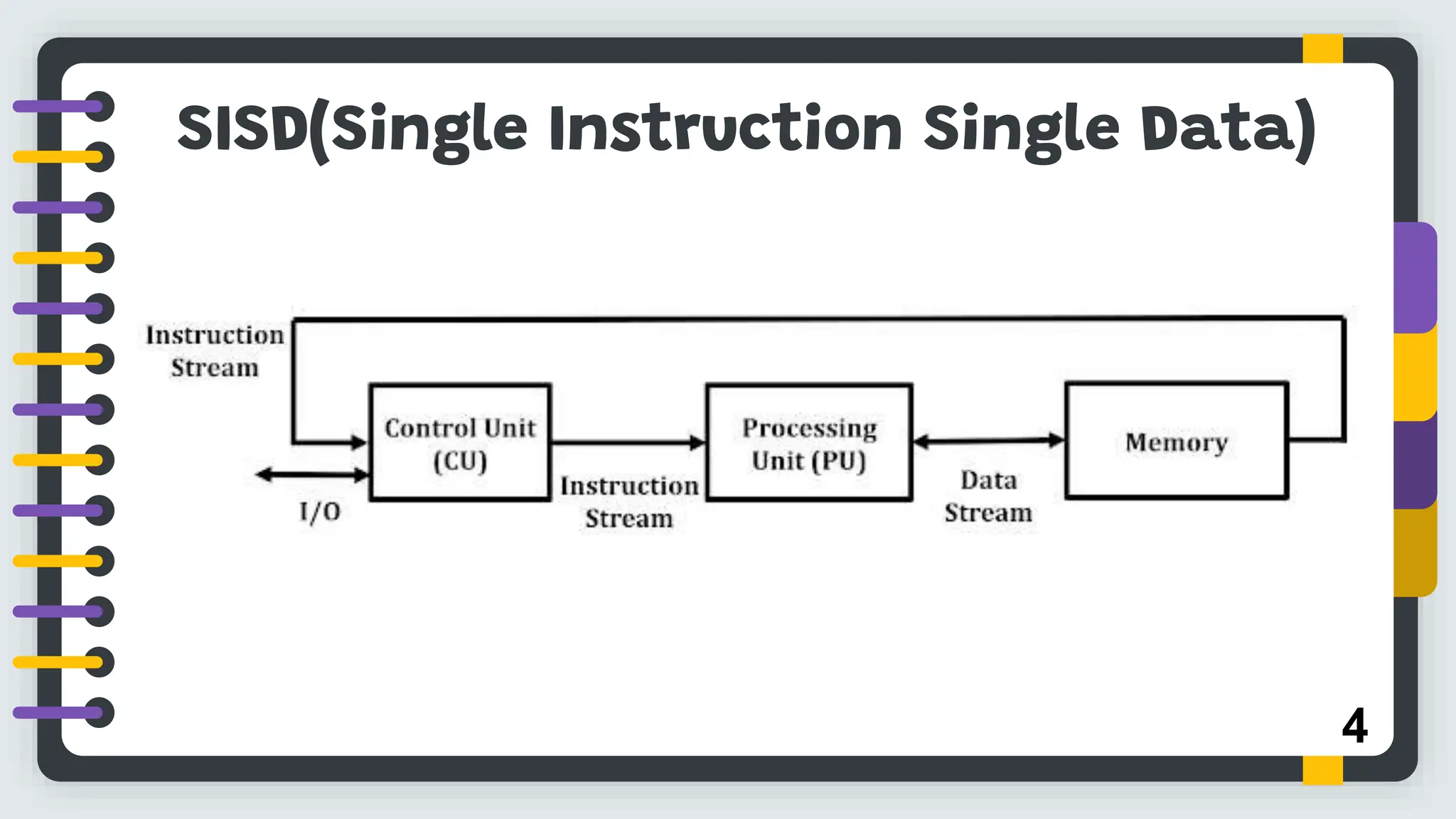 Flynns Classification Or Flynns Taxonomy Ppt 