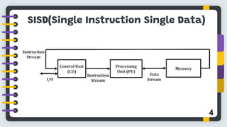 Flynns-Classification or Flynn’s Taxonomy | PPTX