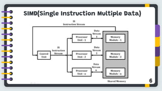 Flynns-Classification or Flynn’s Taxonomy | PPTX