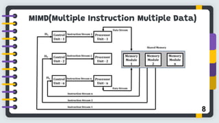 Flynns-Classification or Flynn’s Taxonomy | PPTX