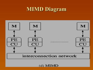 Flynns classification | PPT