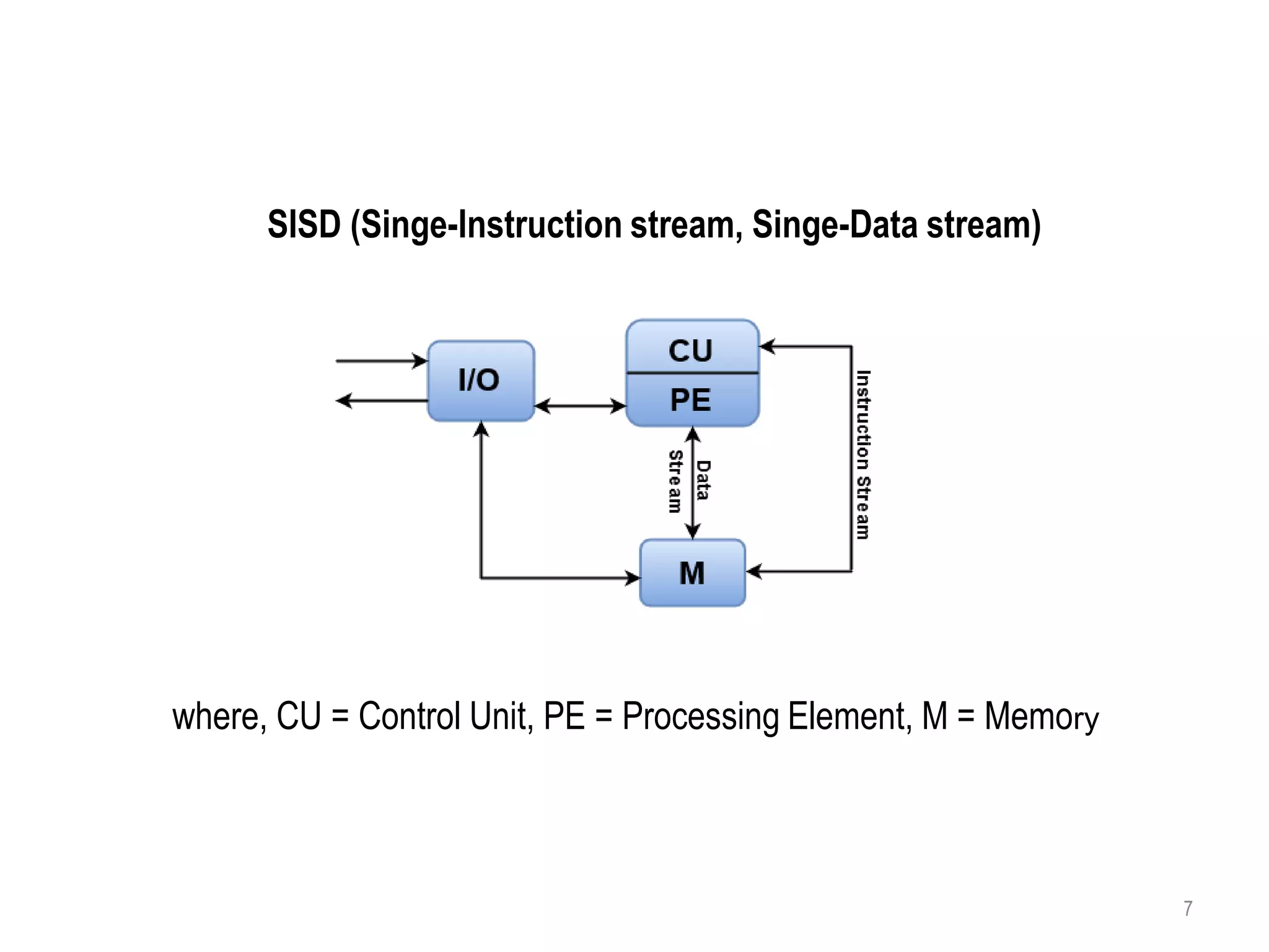 Flynn's classification.pdf