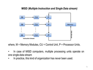 Flynn's classification.pdf