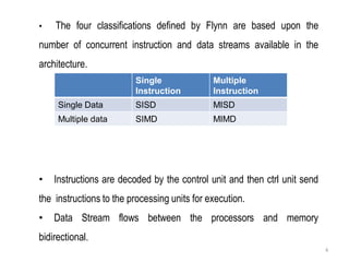 Flynn's classification.pdf