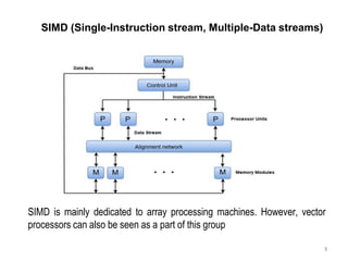 Flynn's classification.pdf