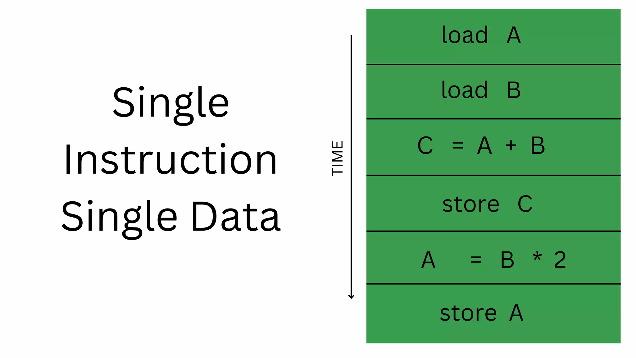 Flynn's Classification .pptx