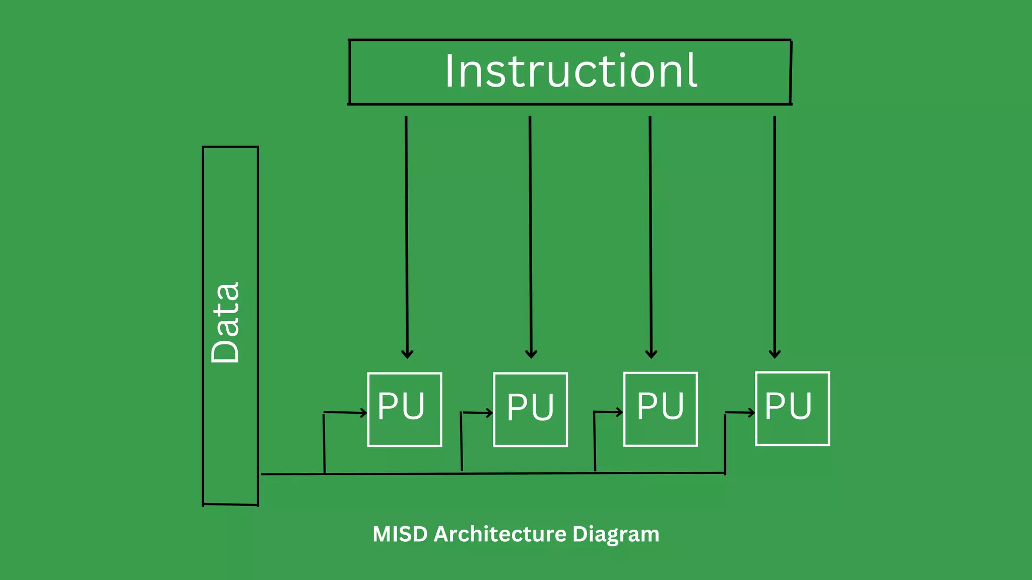 Flynn's Classification .pptx