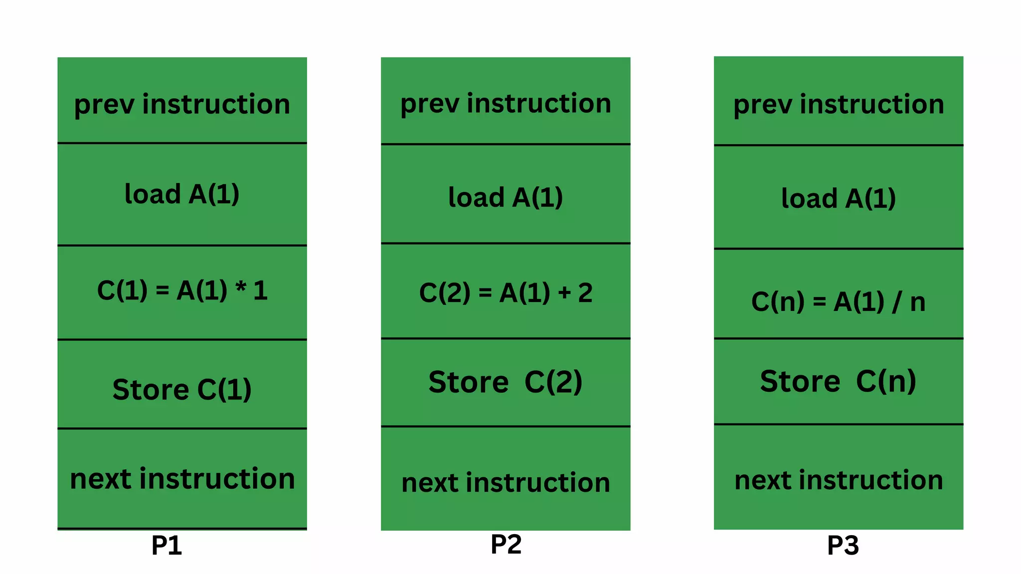 Flynn's Classification .pptx