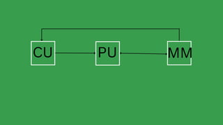 Flynn's Classification .pptx