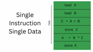 Flynn's Classification .pptx