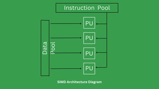 Flynn's Classification .pptx