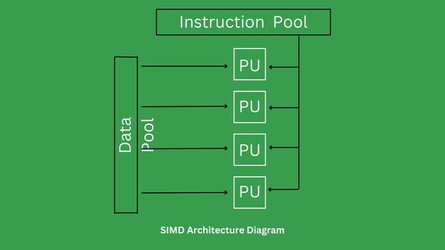 Flynn's Classification .pptx