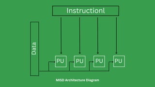 Flynn's Classification .pptx