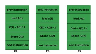 Flynn's Classification .pptx