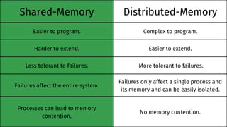 Flynn's Classification .pptx
