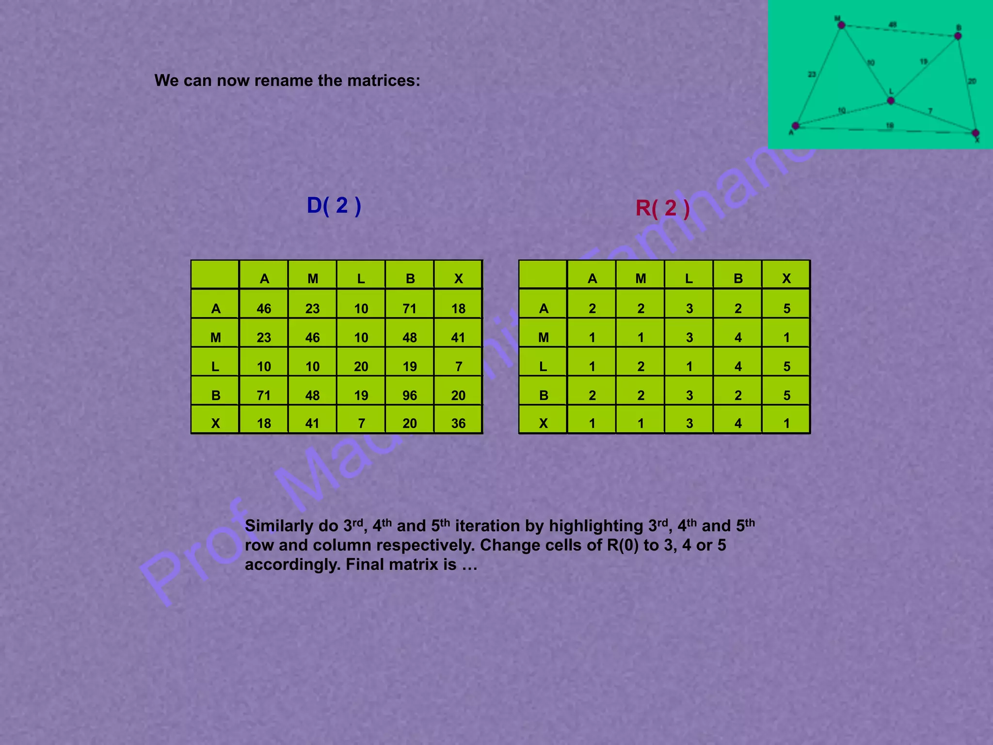 Flyods Algorithm For Finding Shortest Path Ppt