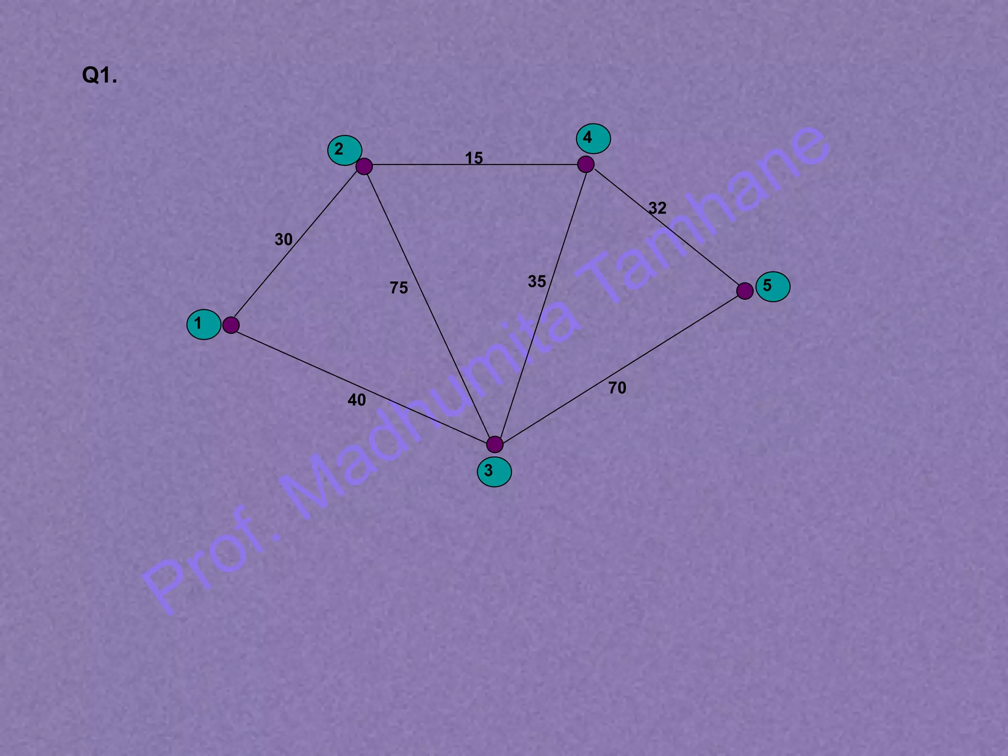 Flyods Algorithm For Finding Shortest Path Ppt