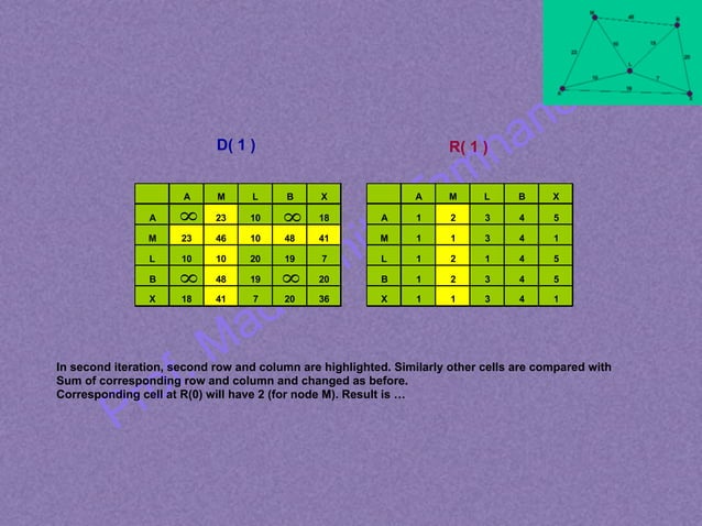 Flyods Algorithm For Finding Shortest Path Ppt