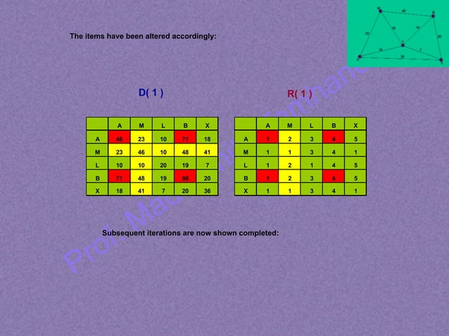 Flyods Algorithm For Finding Shortest Path Ppt