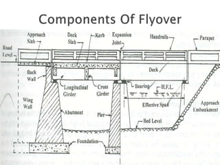 Flyover bridge | PPTX