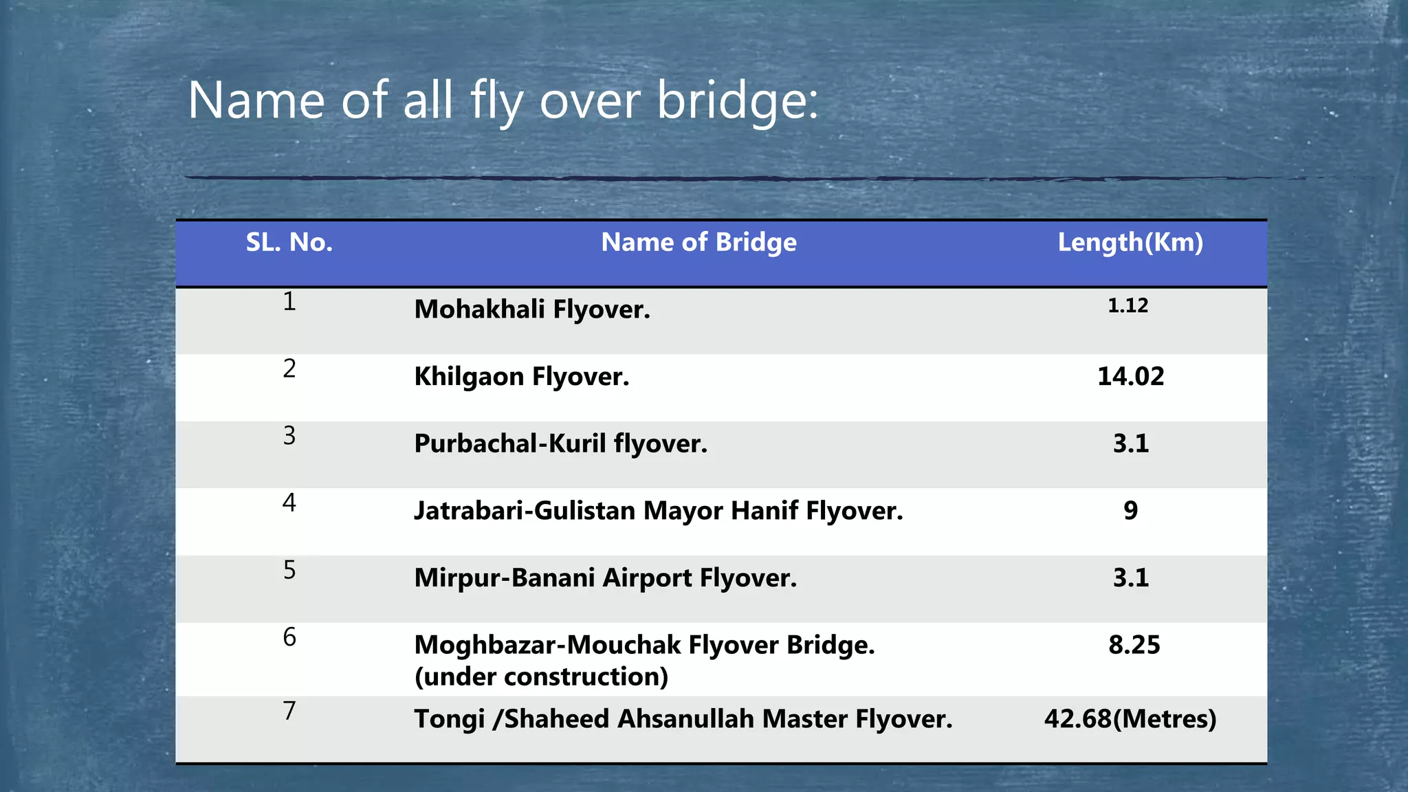 Fly over bridge in bangladesh | PPT