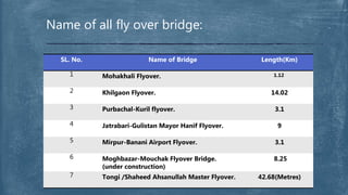 Fly over bridge in bangladesh | PPTX