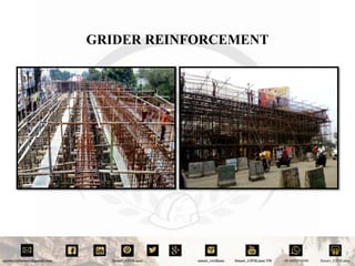 Flyover Construction @ Tiruppur (A Case Study) | PPTX