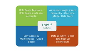 FlyPal products in images | PPT