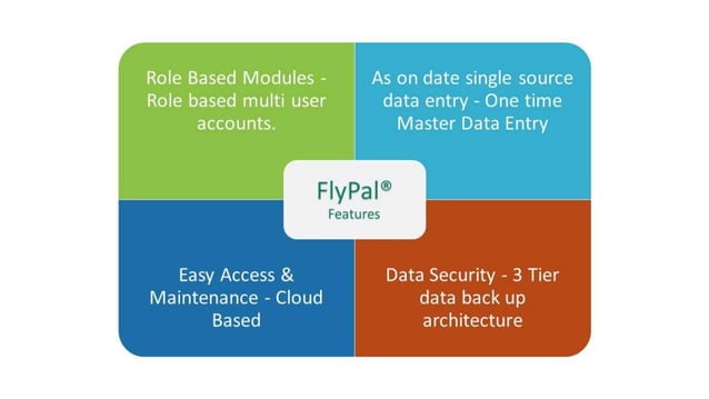 FlyPal products in images | PPT