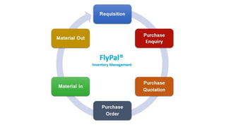 FlyPal products in images | PPTX