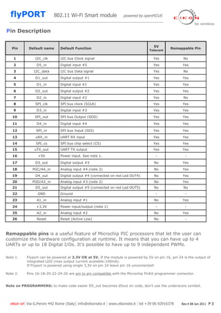 Flyport openPicus datasheet | PDF