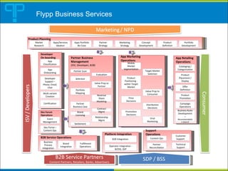 Flypp | PPT