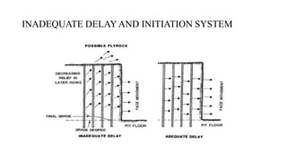 Flyrocks mitigation | PPT