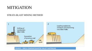 Flyrocks mitigation | PPT