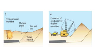 Flyrocks mitigation | PPT