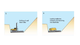 Flyrocks mitigation | PPT