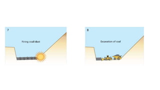 Flyrocks mitigation | PPT