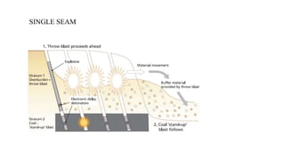 Flyrocks mitigation | PPT