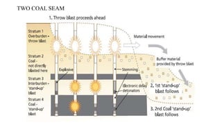 Flyrocks mitigation | PPT