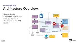 Flyte kubecon 2019 SanDiego | PPT