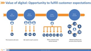 The Omnichannel Opportunity in Digital World: Unlocking the potential ...