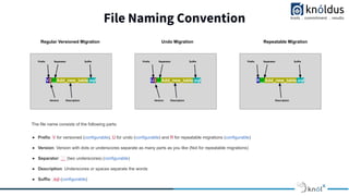 Flyway _ A Database Version Management Tool | PDF