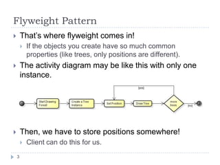 Flyweight Pattern | PPTX