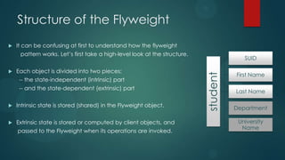 Flyweight Design Pattern | PPTX
