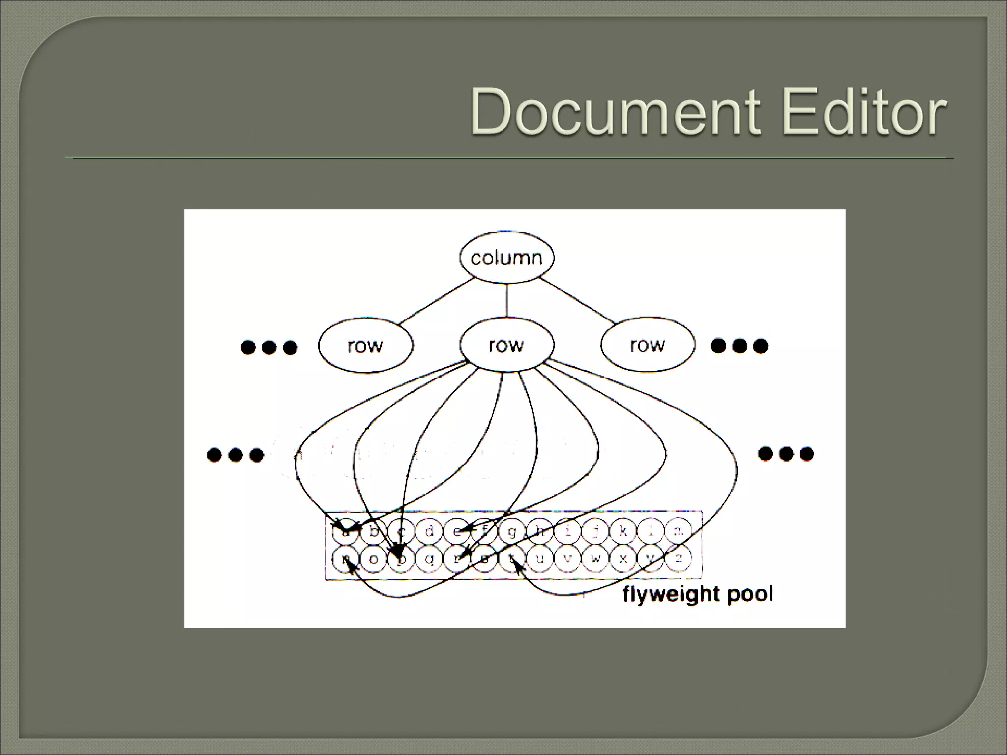 Flyweight pattern | PPT