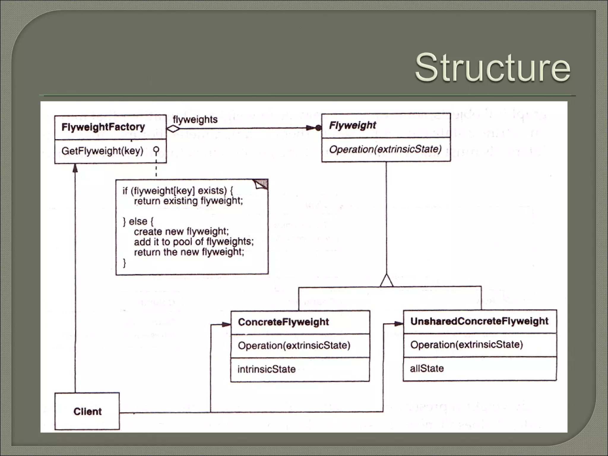 Flyweight pattern | PPT