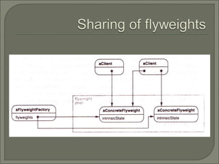 Flyweight pattern | PPT