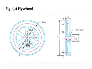 Simple Flywheel Diagram