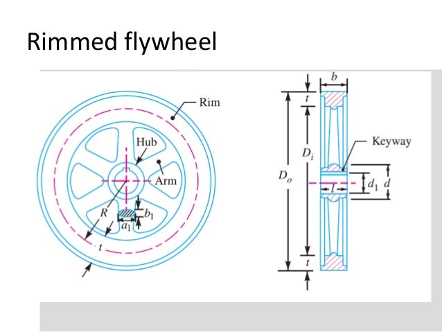 Flywheel.ppt